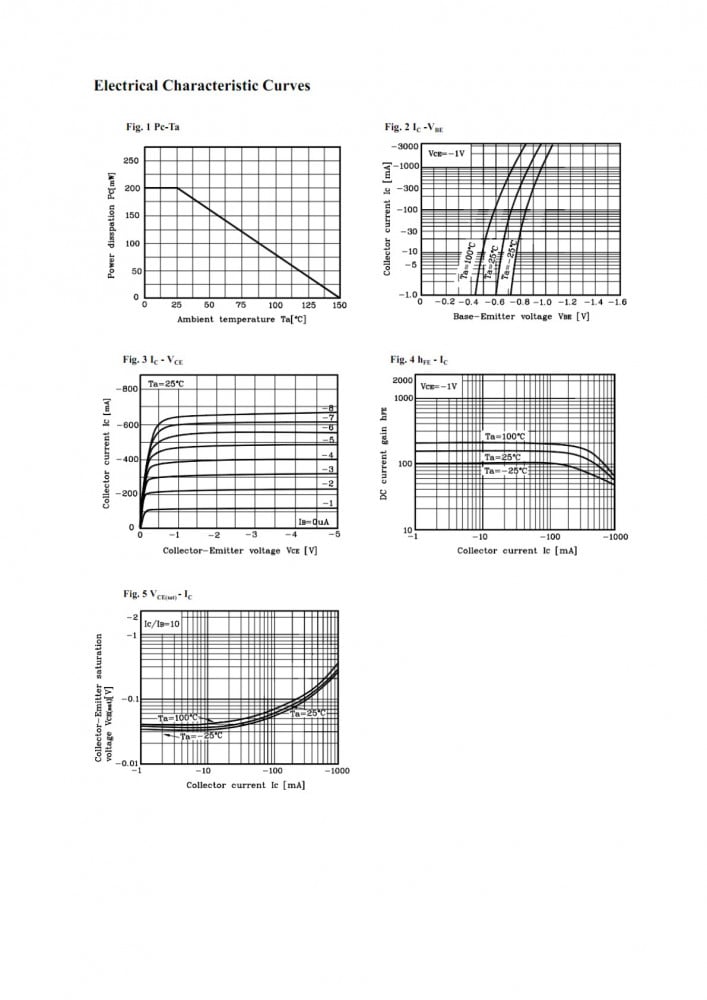ALJ BC807 datasheet page 2