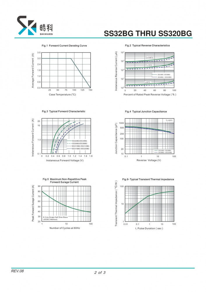 SS32BG datasheet page 2