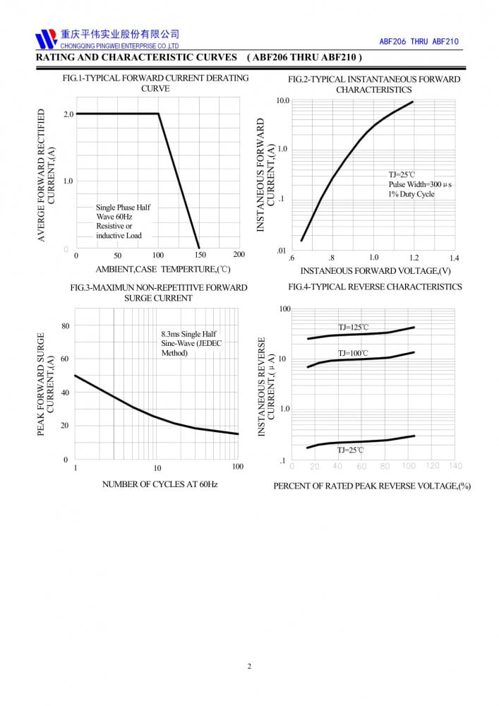 ABF210 datasheet page 2