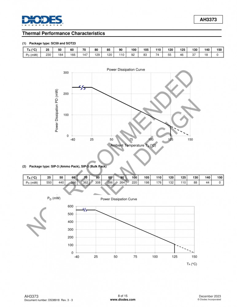 AH3373 datasheet page 8