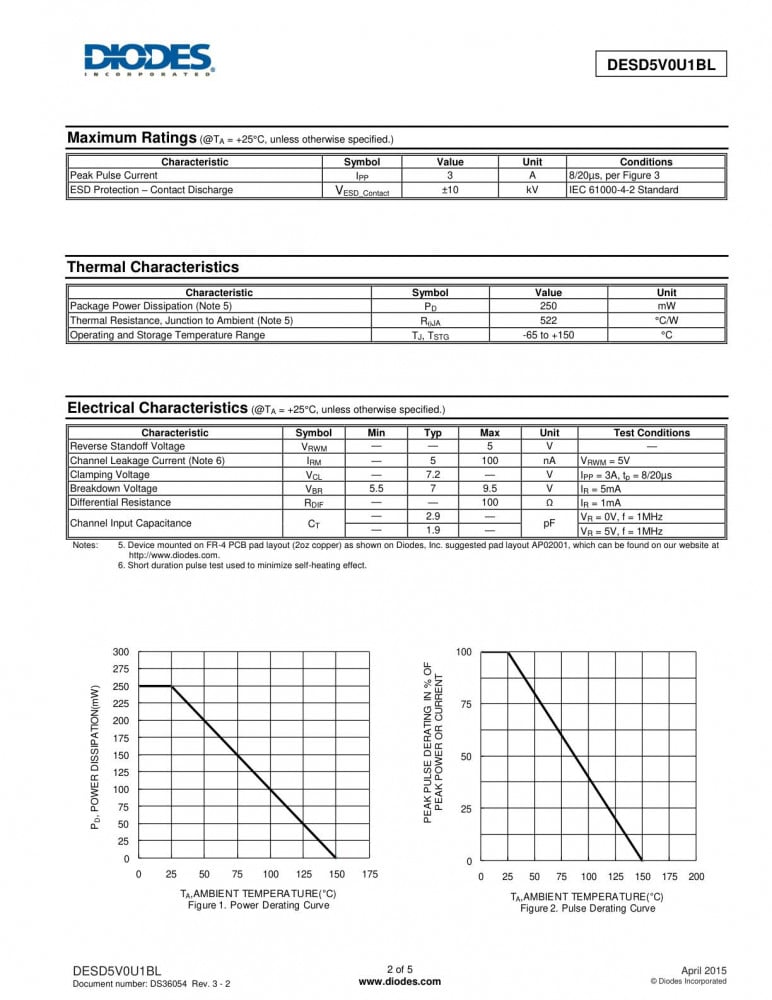 DESD5V0U1BL-7B datasheet page 2