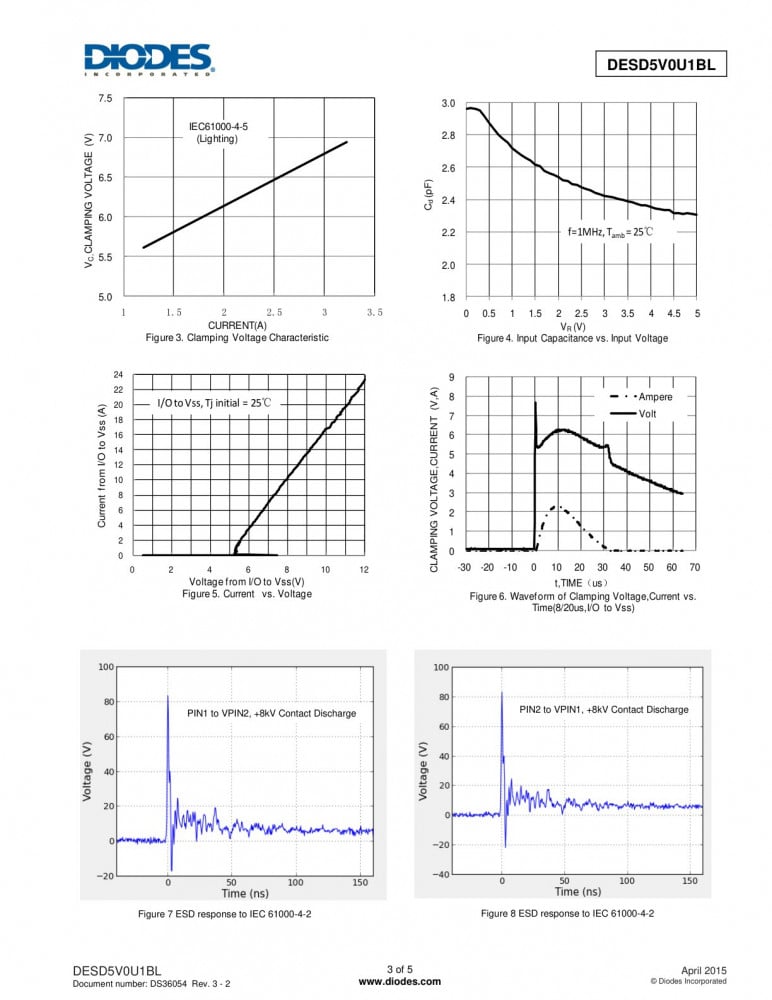 DESD5V0U1BL-7B datasheet page 3