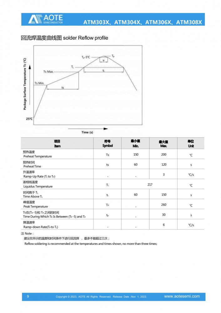 ATM3081-CuH-SE datasheet page 10