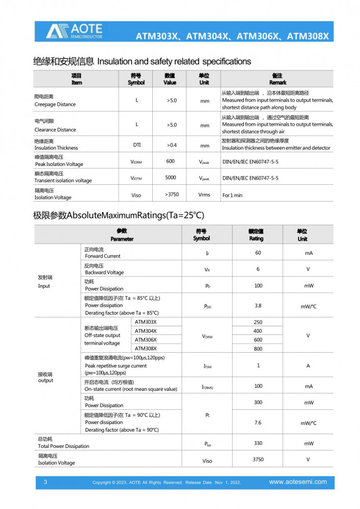 ATM3081-CuH-SE datasheet page 4
