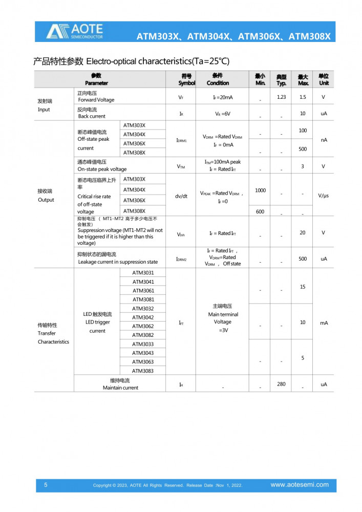 ATM3081-CuH-SE datasheet page 6