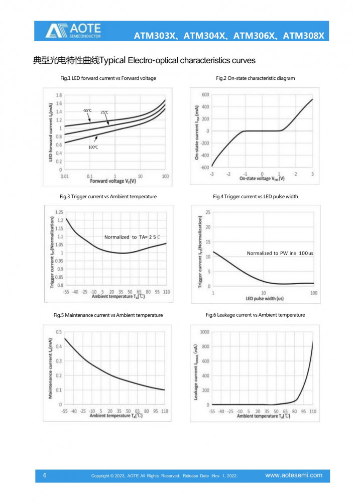 ATM3081-CuH-SE datasheet page 7