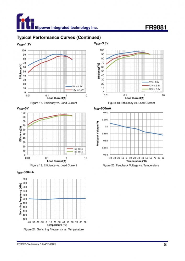 FR9881S6 datasheet page 8