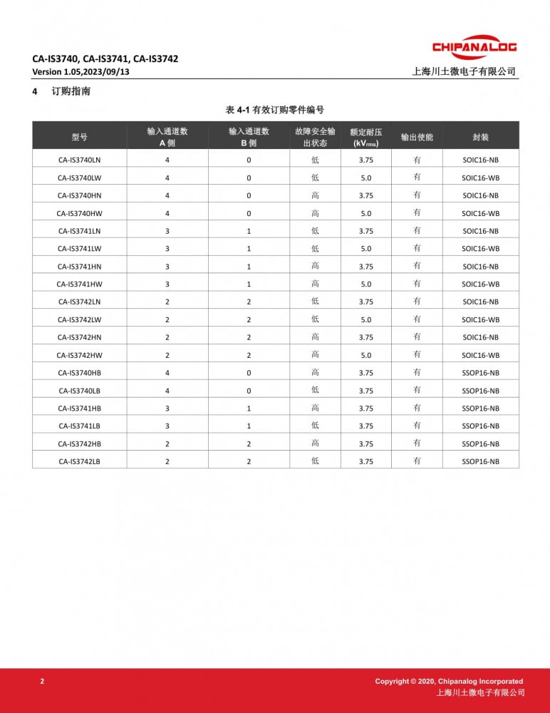 CA-IS3740HB datasheet page 2