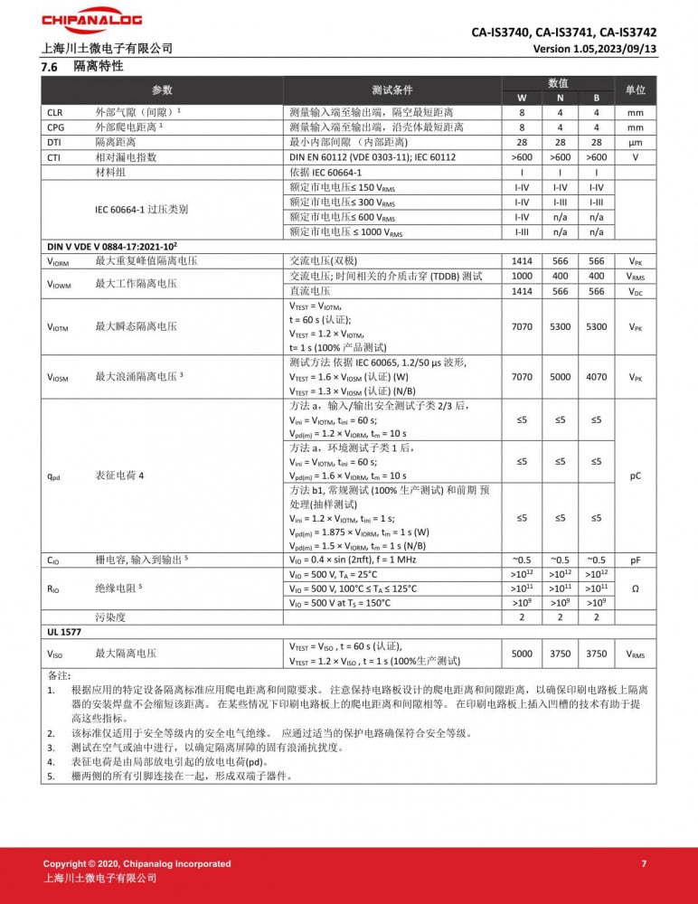 CA-IS3740HB datasheet page 7