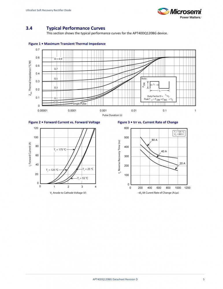 APT40DQ120BG datasheet page 7