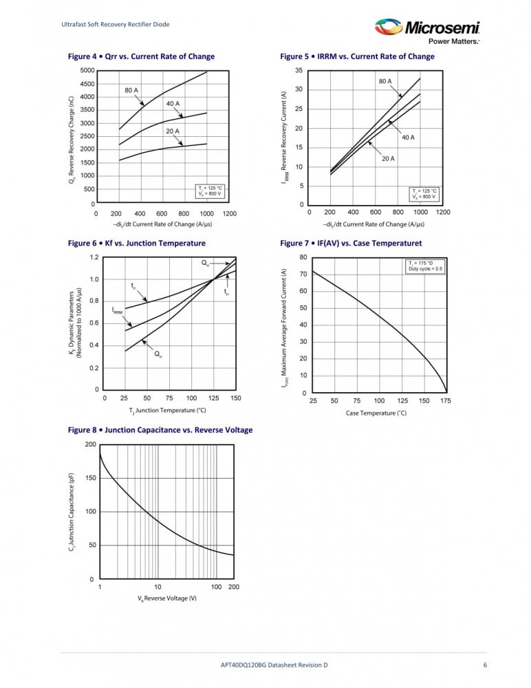 APT40DQ120BG datasheet page 8