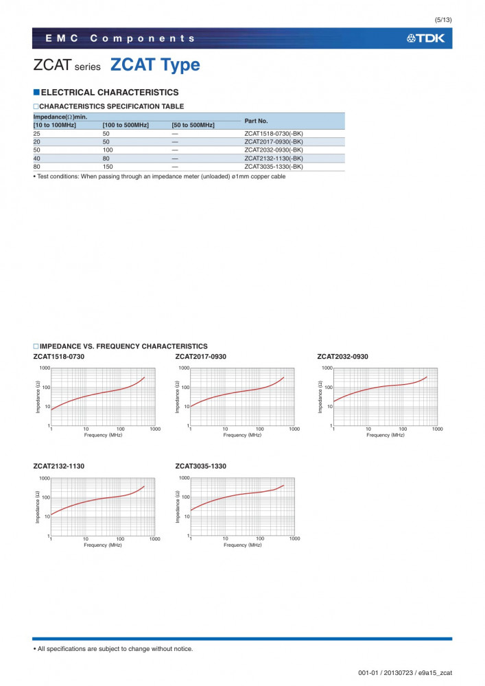 ZCAT series document page 5