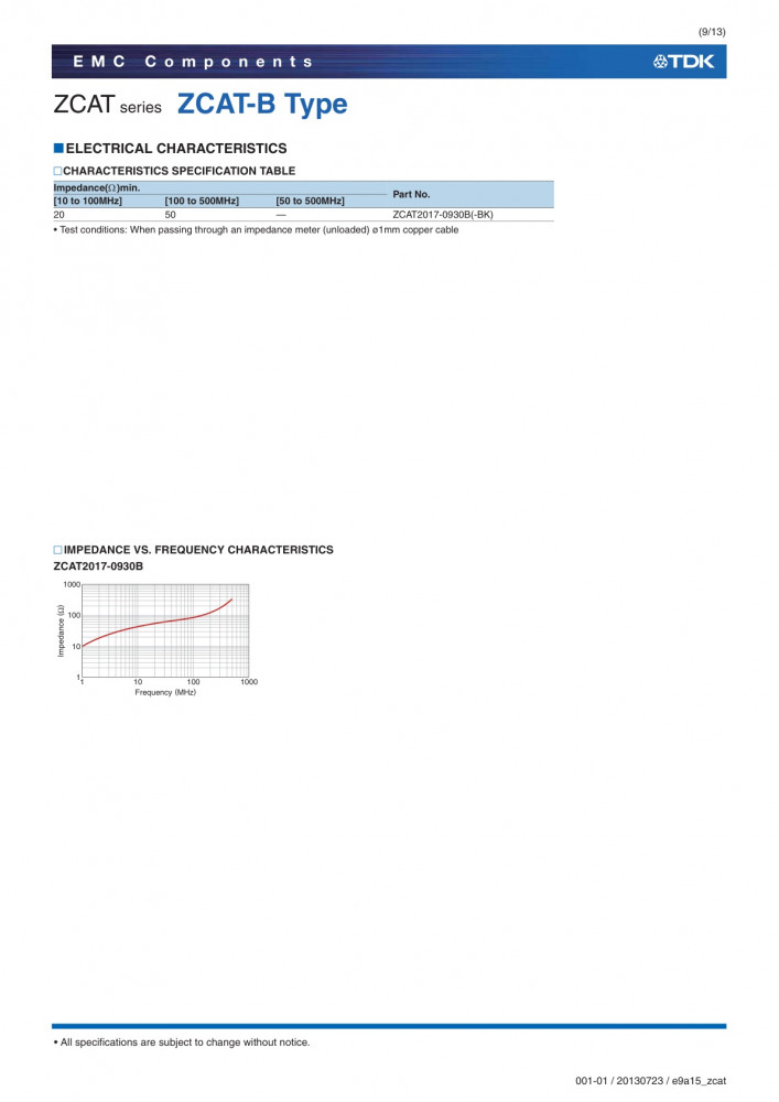 ZCAT series document page 9