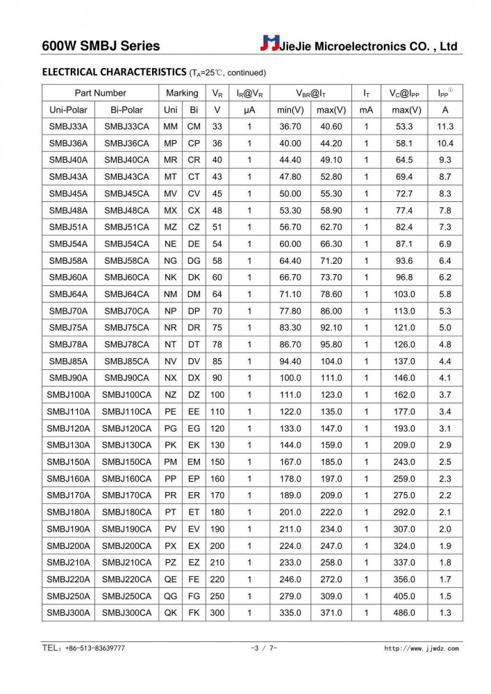 SMBJ series datasheet page 3