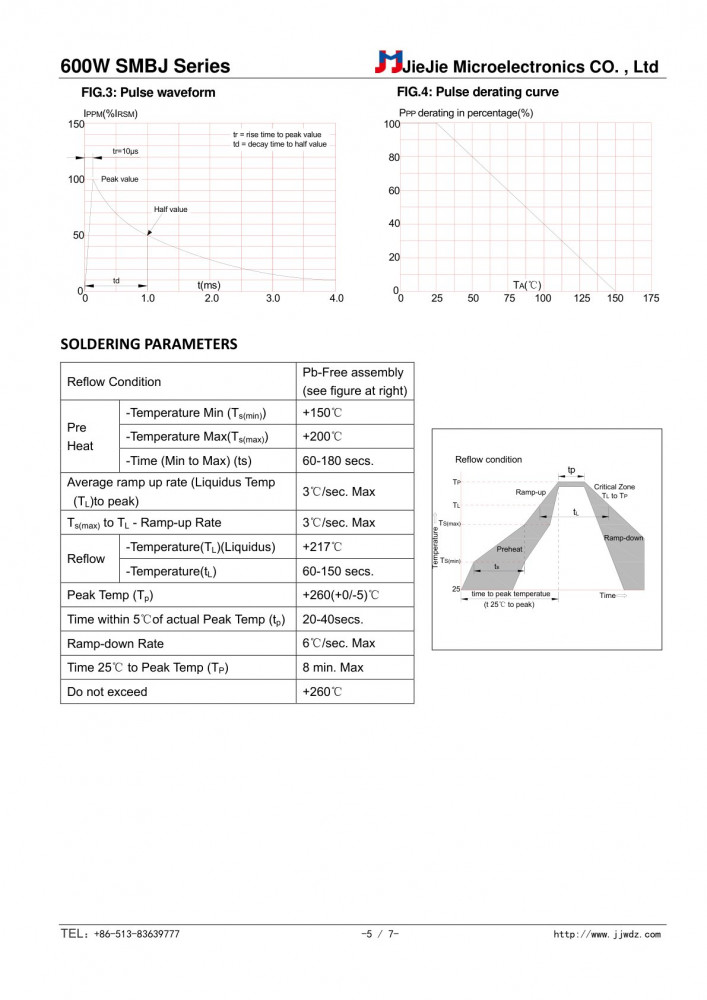 SMBJ series datasheet page 5