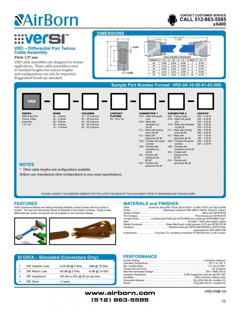 AirBorn verSI datasheet page 10