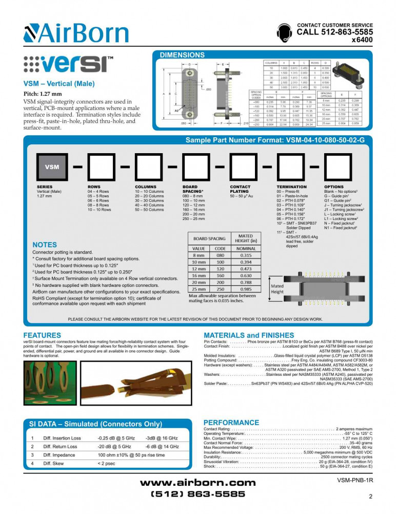 AirBorn verSI datasheet page 2