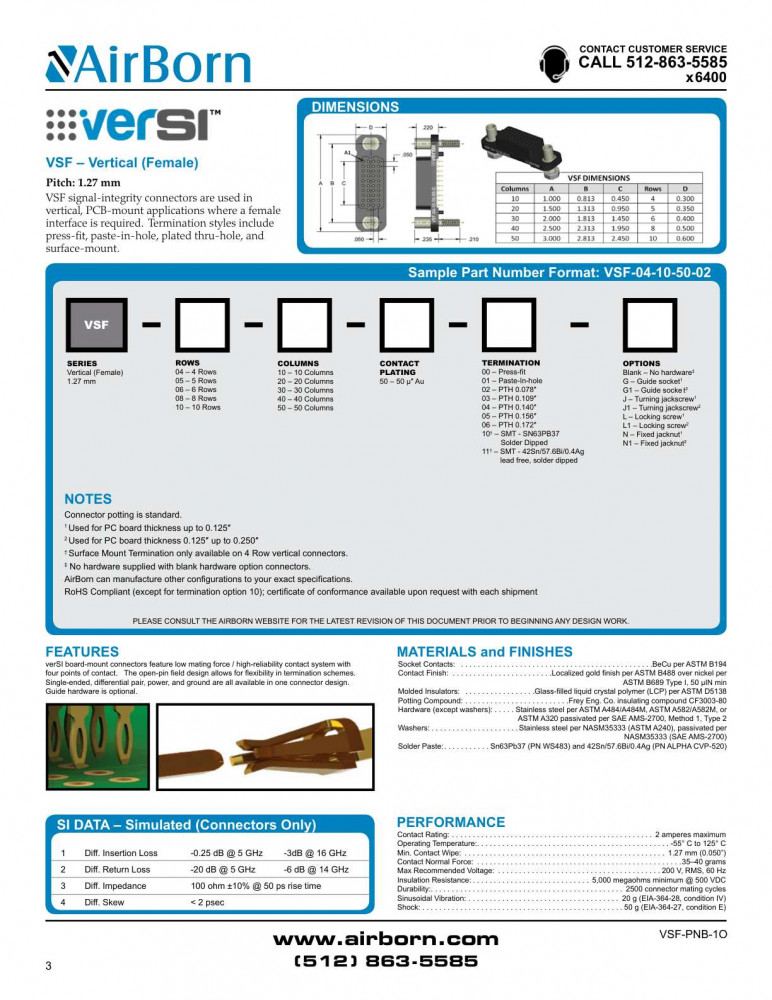 AirBorn verSI datasheet page 3