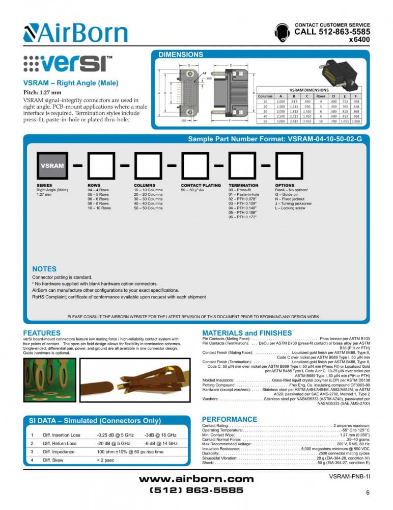 AirBorn verSI datasheet page 6