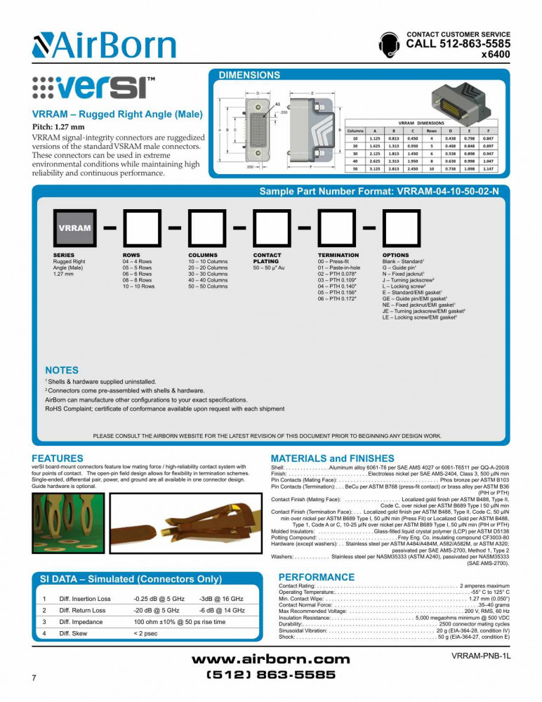 AirBorn verSI datasheet page 7