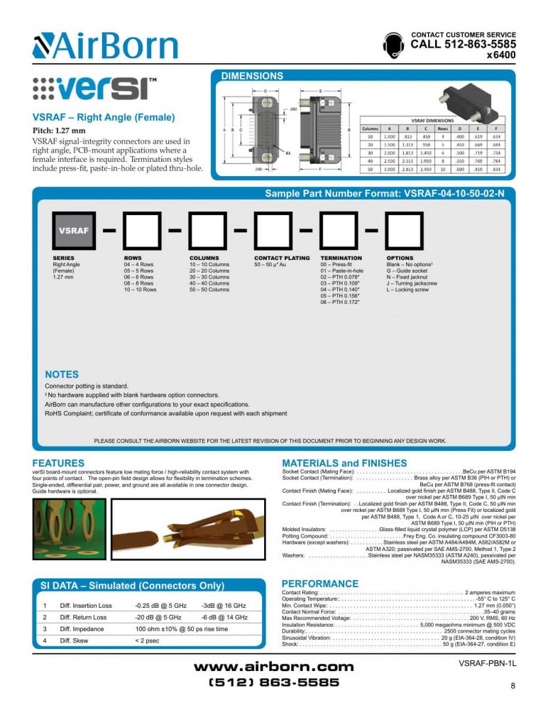 AirBorn verSI datasheet page 8