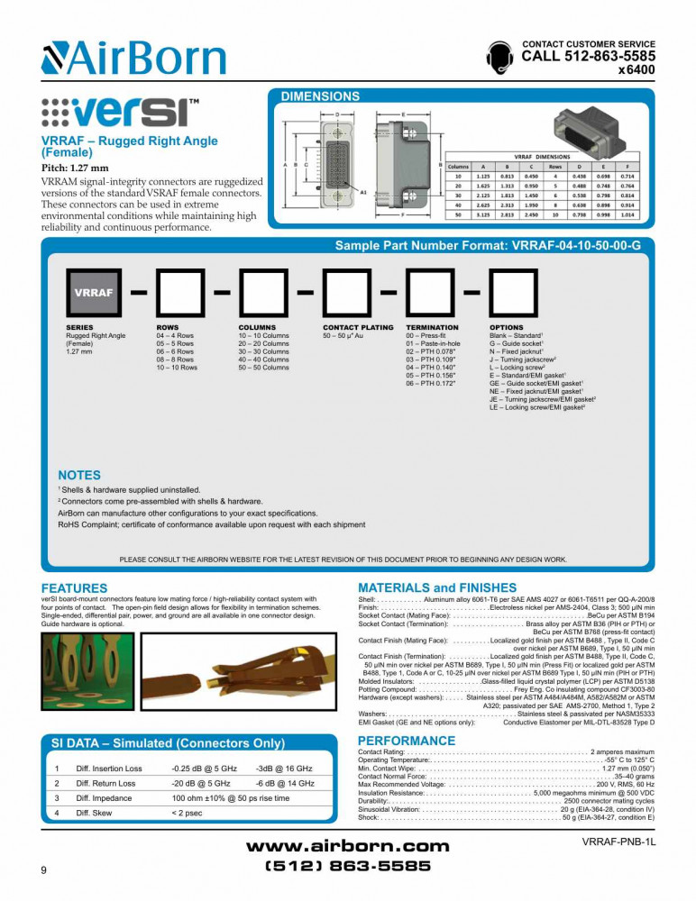 AirBorn verSI datasheet page 9