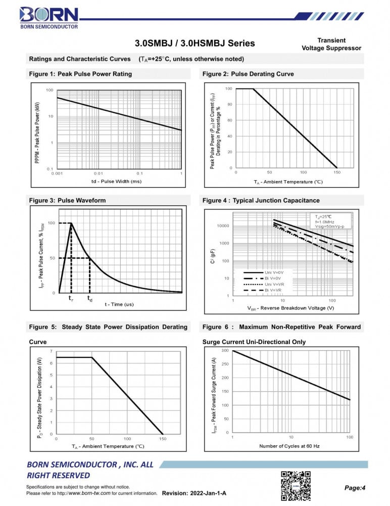 3.0SMBJ58CA datasheet page 4