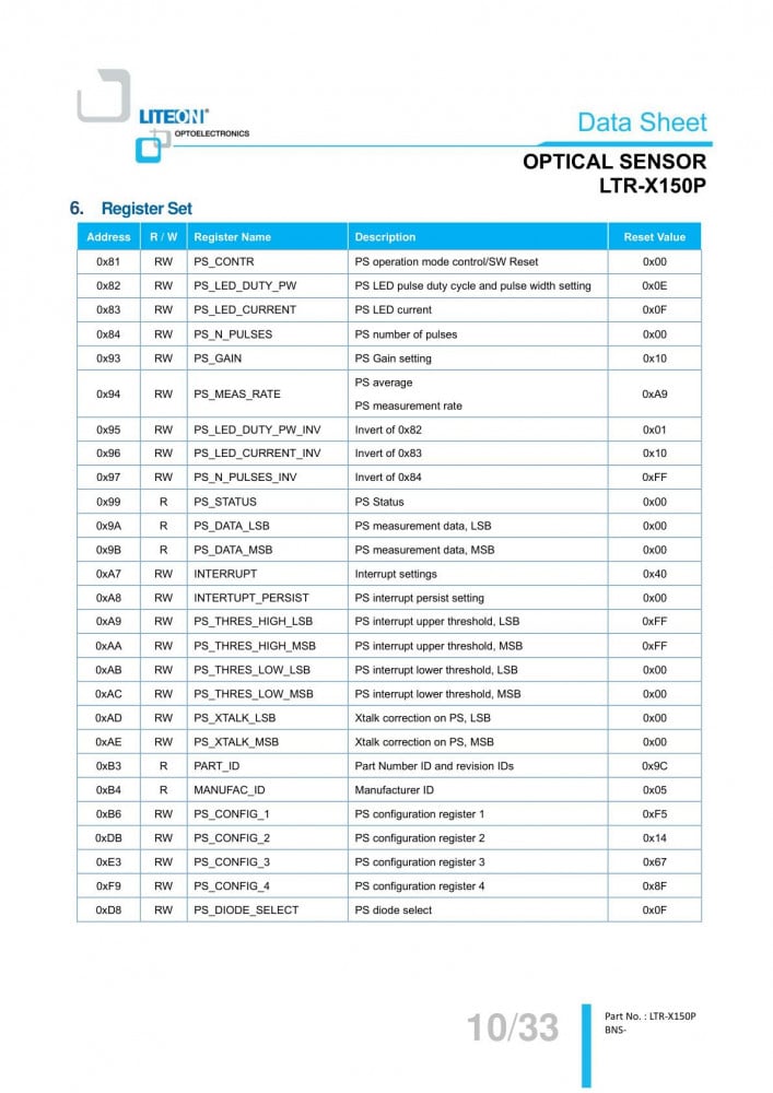 LTR-X150P datasheet page 10
