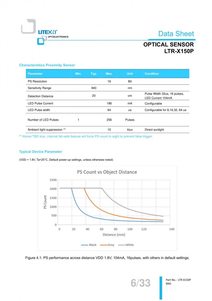 LTR-X150P datasheet page 6