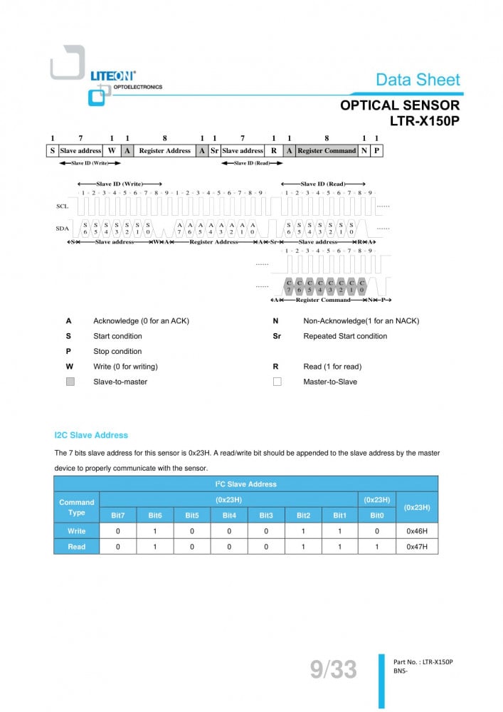 LTR-X150P datasheet page 9