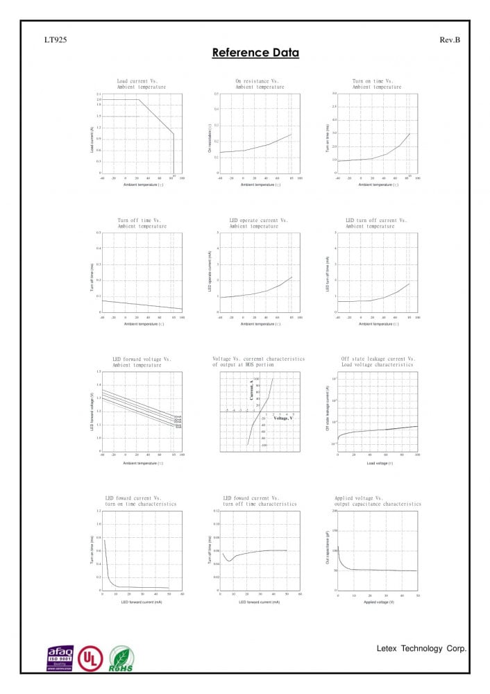 LT925 datasheet page 3