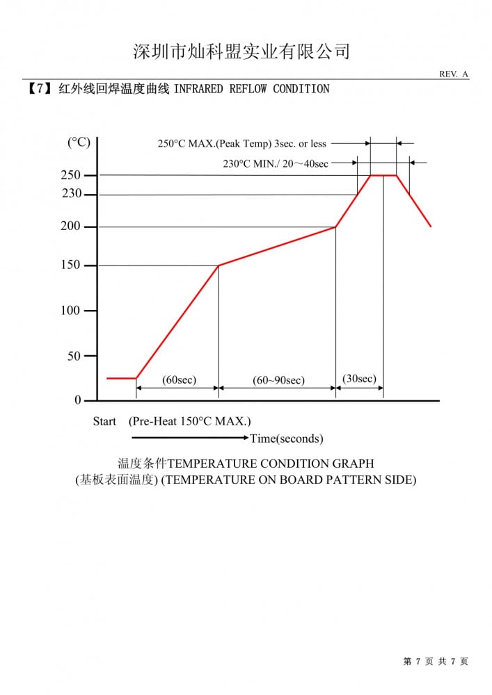F-FPC0M30P-A320 document page 9