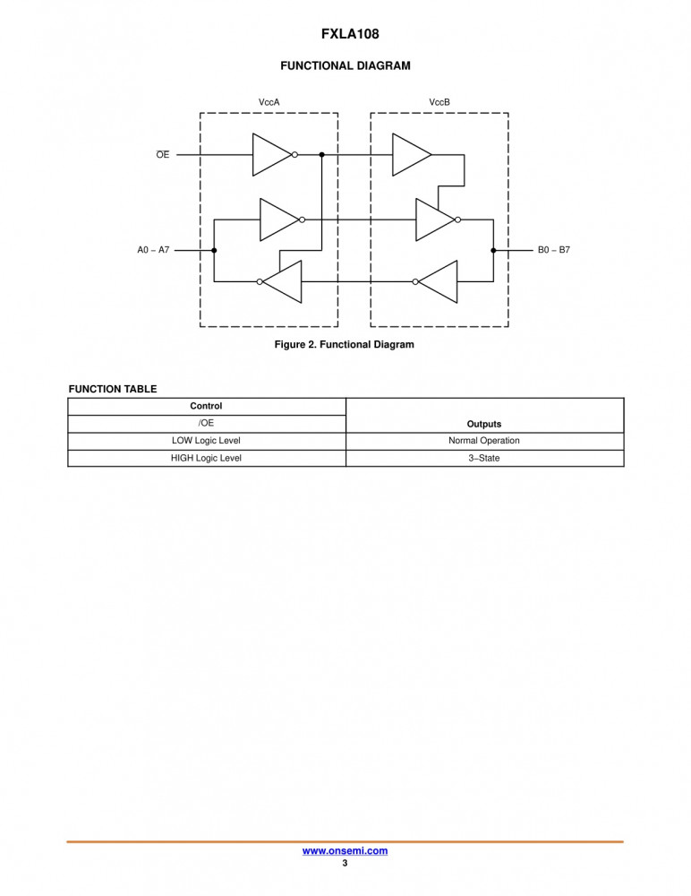 FXLA108 datasheet page 3