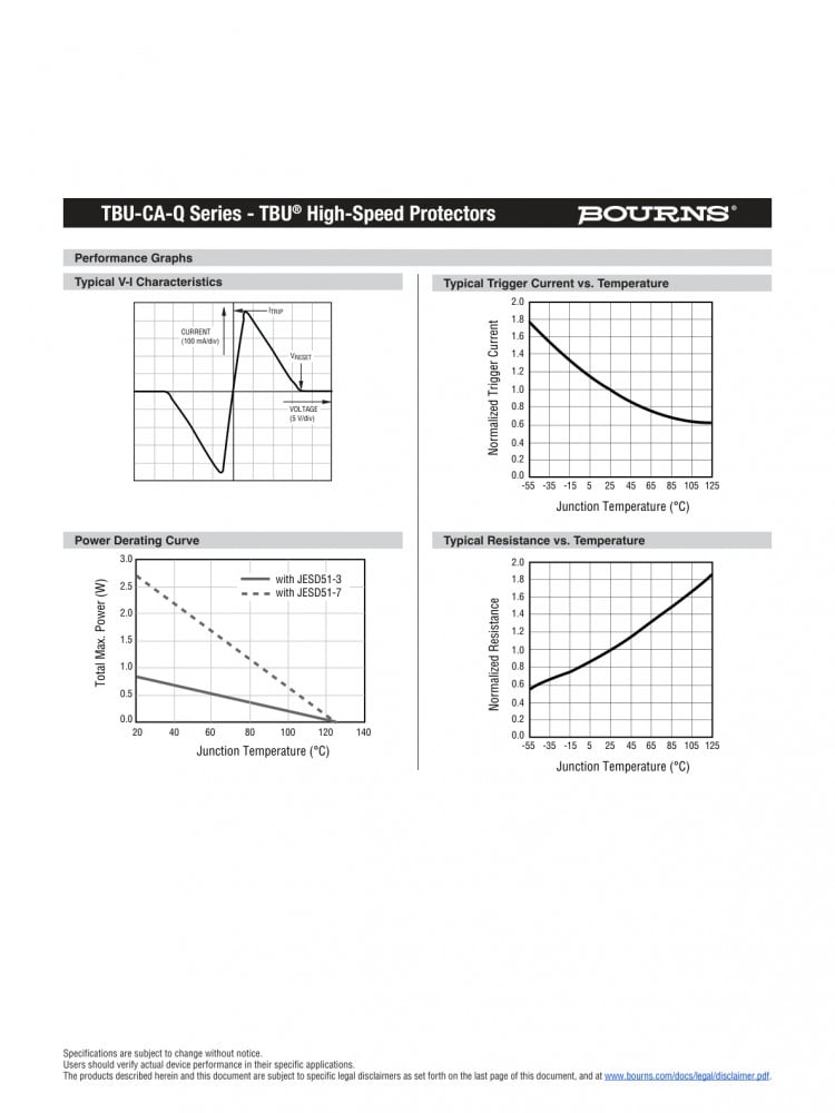 Bourns TBU-CA-Q Series datasheet page 3