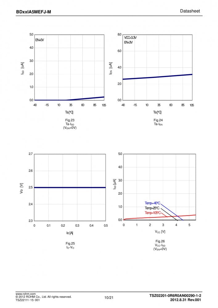 BD33IA5MEFJ-ME2 datasheet page 10