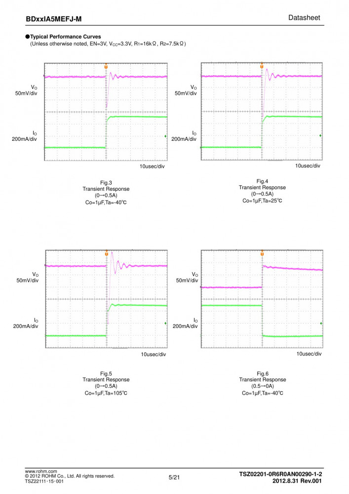 BD33IA5MEFJ-ME2 datasheet page 5