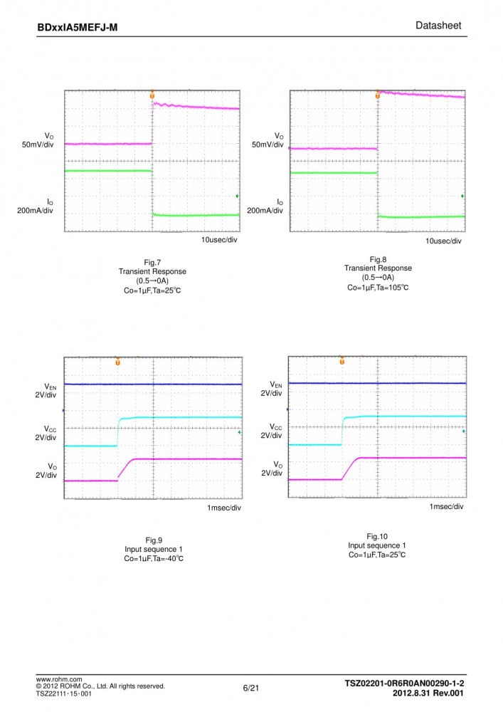 BD33IA5MEFJ-ME2 datasheet page 6