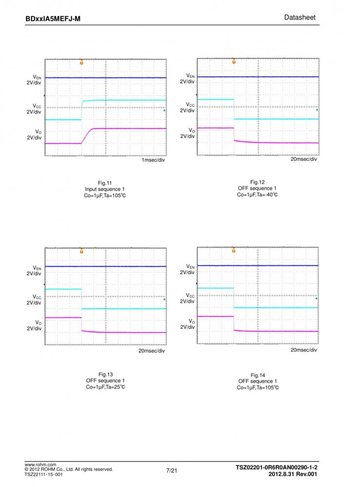 BD33IA5MEFJ-ME2 datasheet page 7