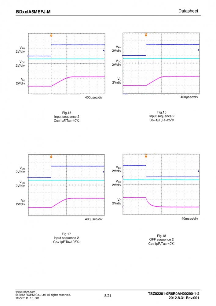 BD33IA5MEFJ-ME2 datasheet page 8