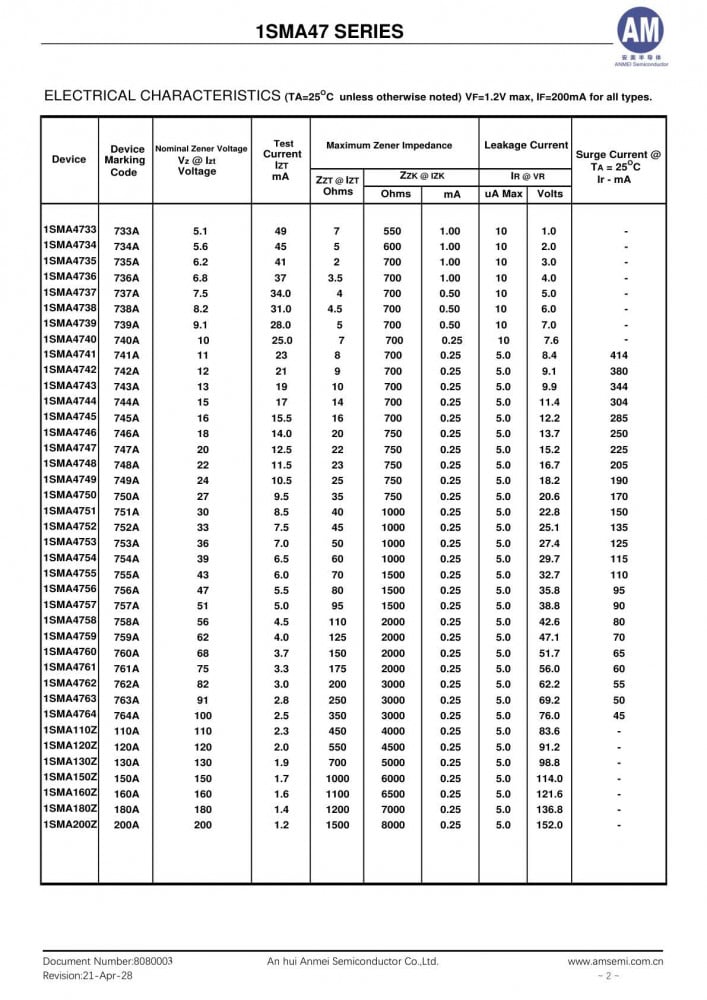 1SMA4749 datasheet page 2