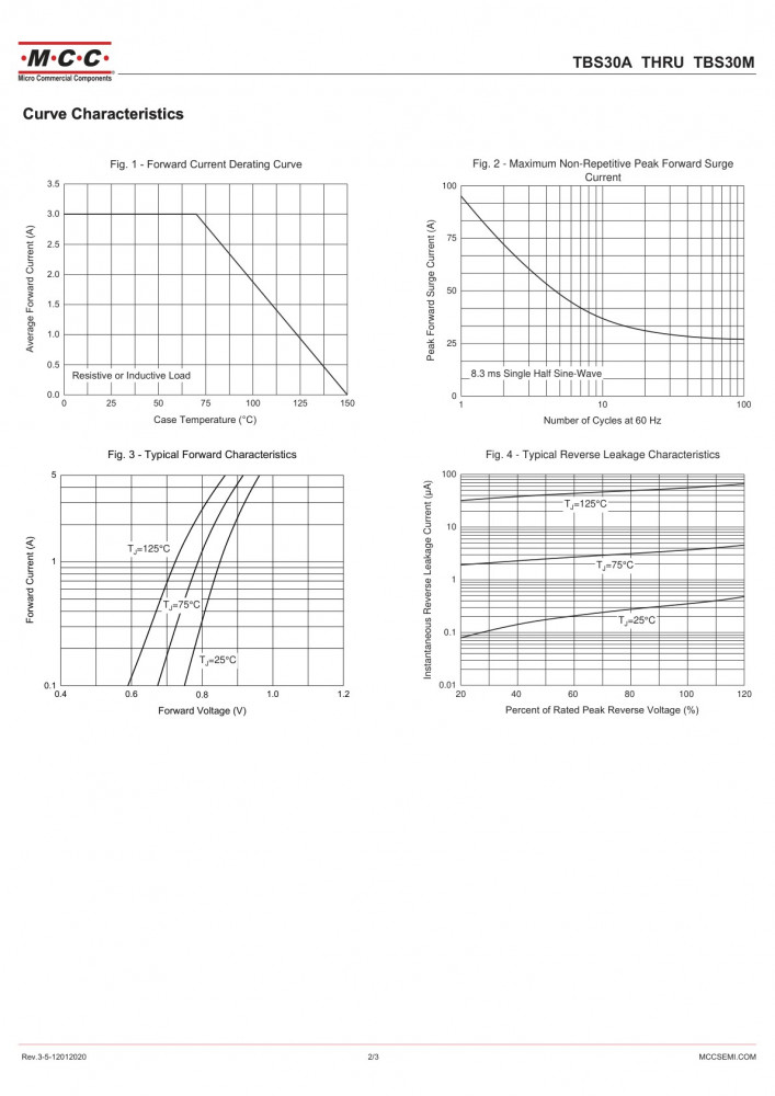 MCC TBS30M-TP datasheet page 2