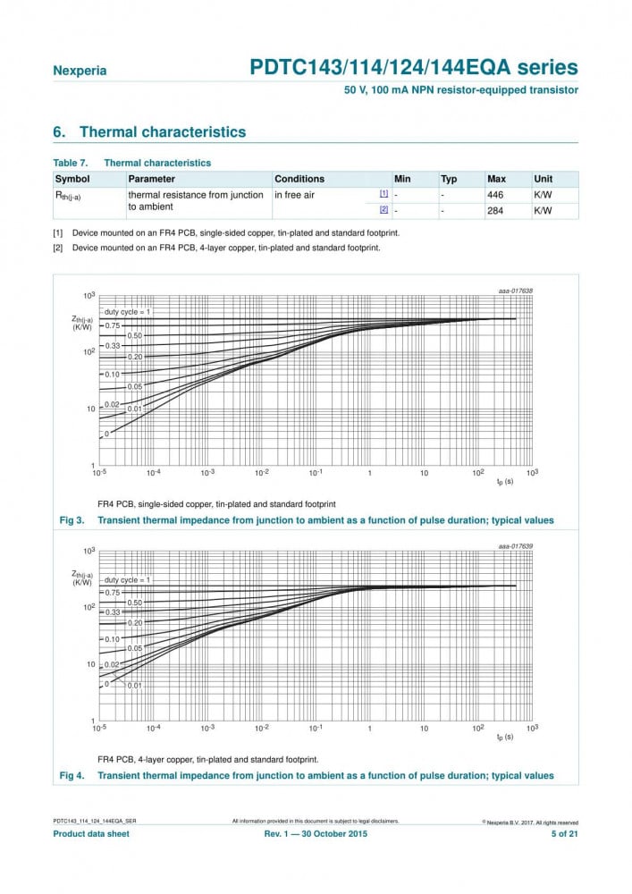 PDTC114EQAZ datasheet page 5