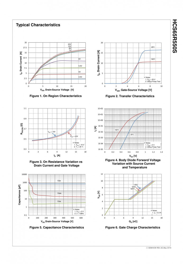 HCS65R550S technical document page 3