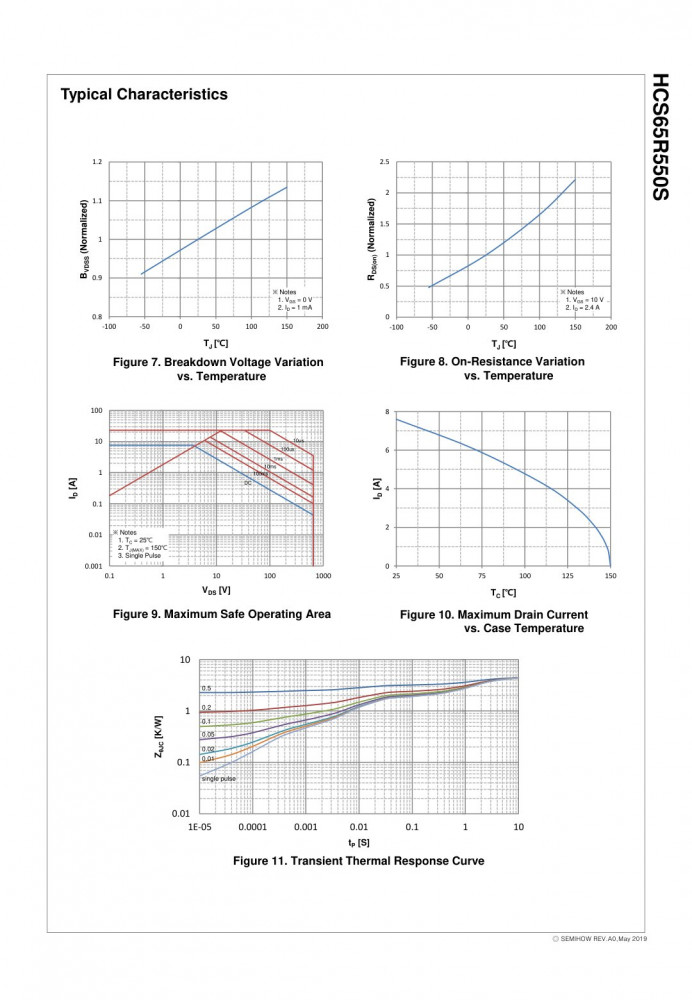 HCS65R550S technical document page 4