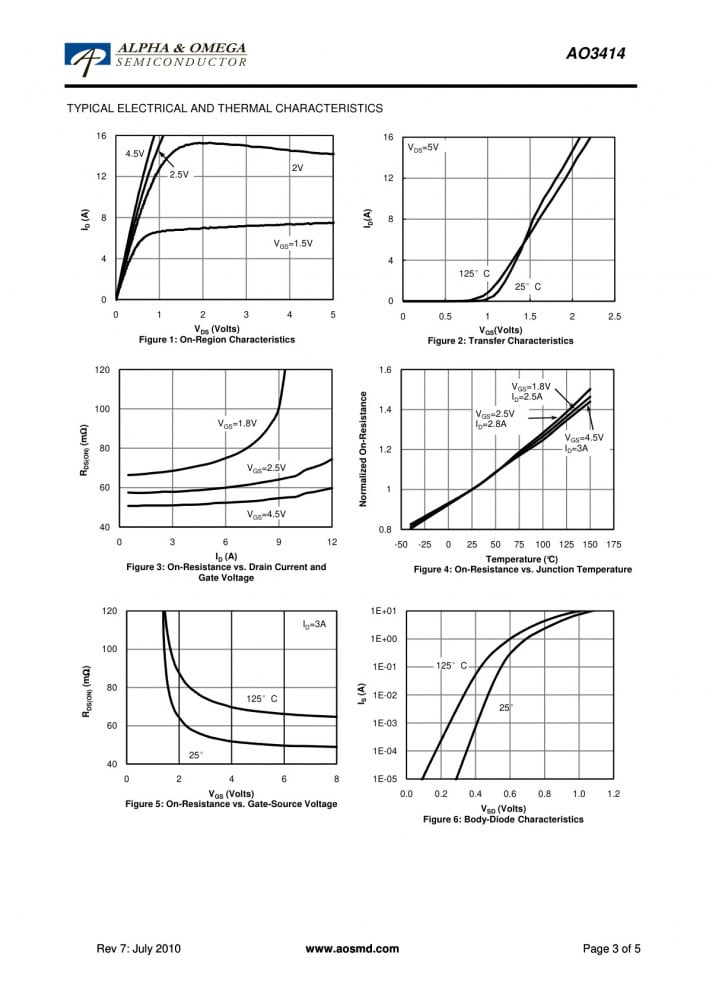 AO3414 datasheet page 3