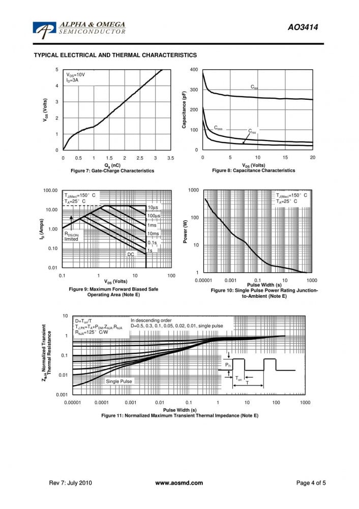 AO3414 datasheet page 4