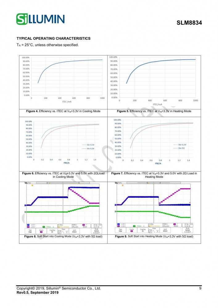 SLM8834EC datasheet page 9