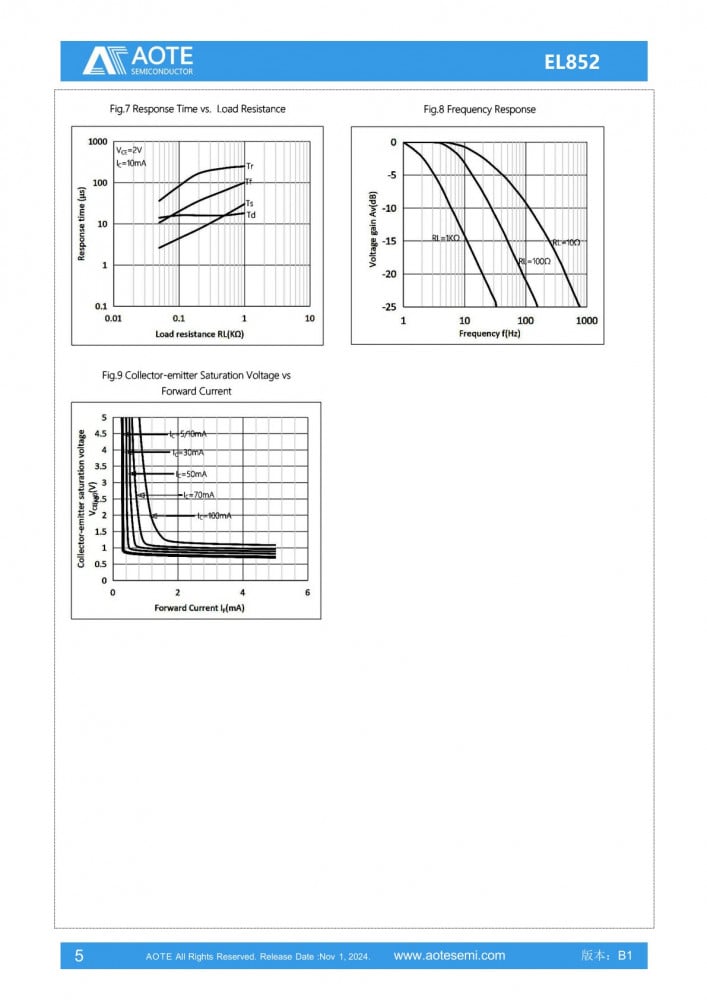 EL852S datasheet page 6