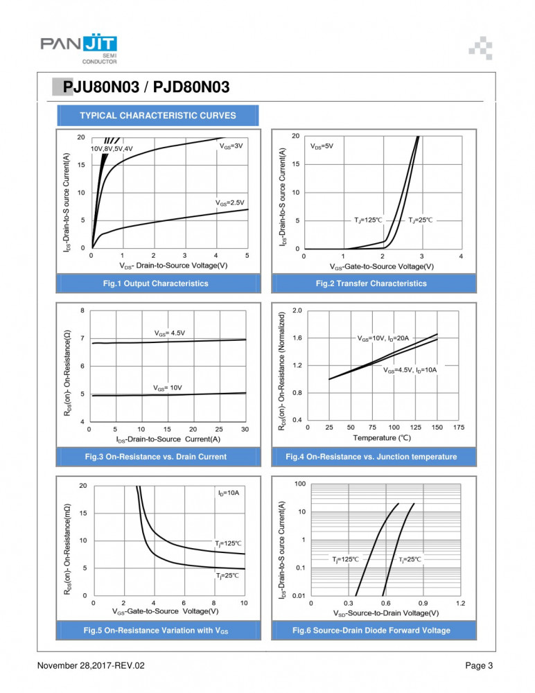 PANJIT PJD80N03 datasheet page 3