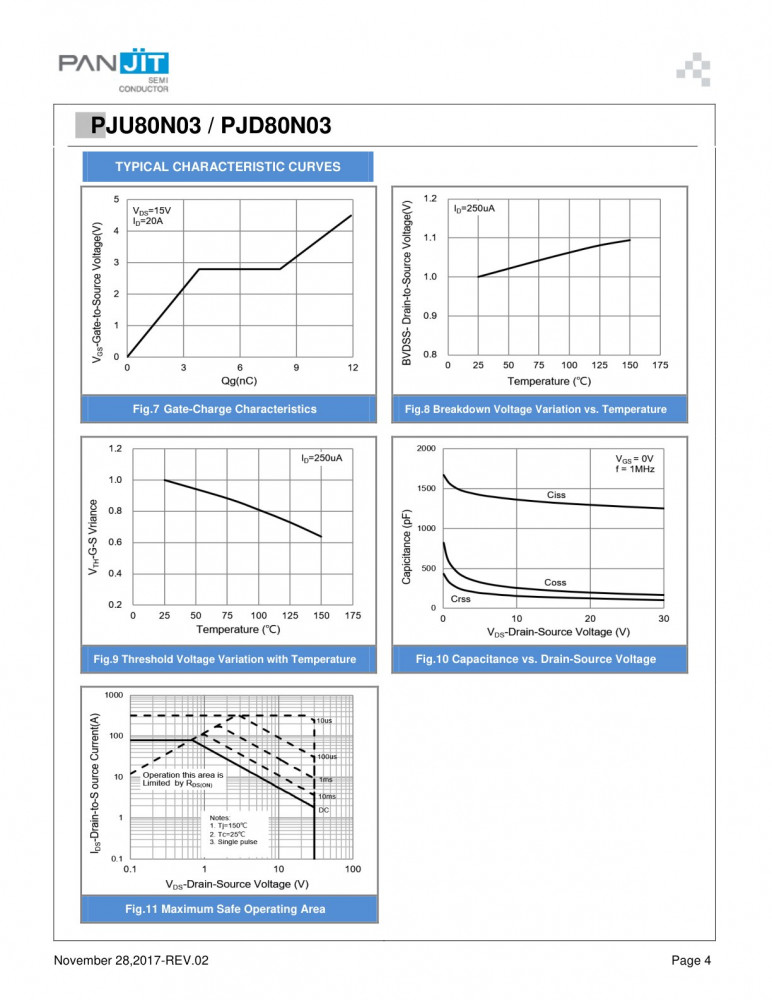 PANJIT PJD80N03 datasheet page 4